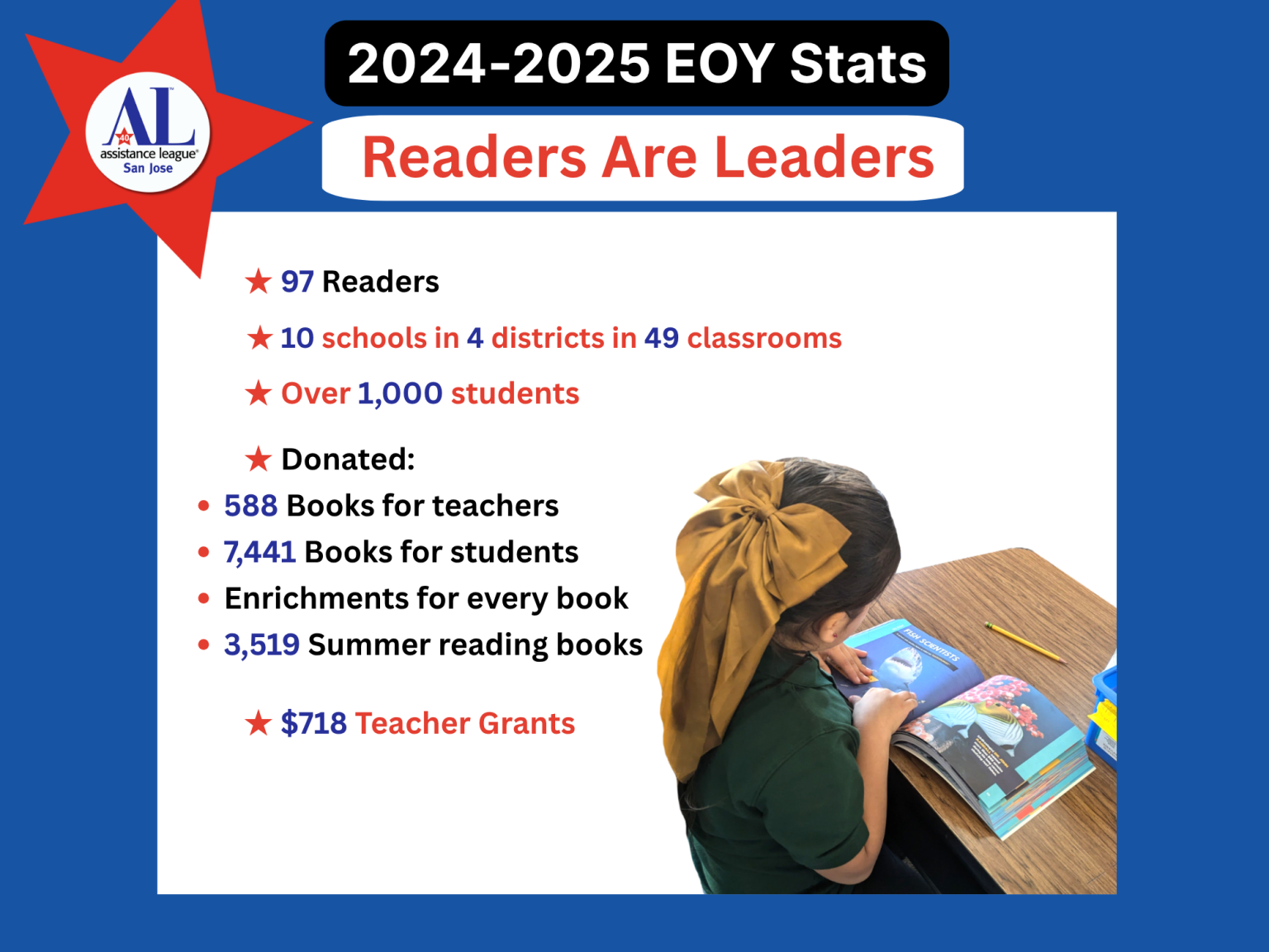 Readers Are Leaders 2024-2025 - Assistance League - San JoseAssistance ...